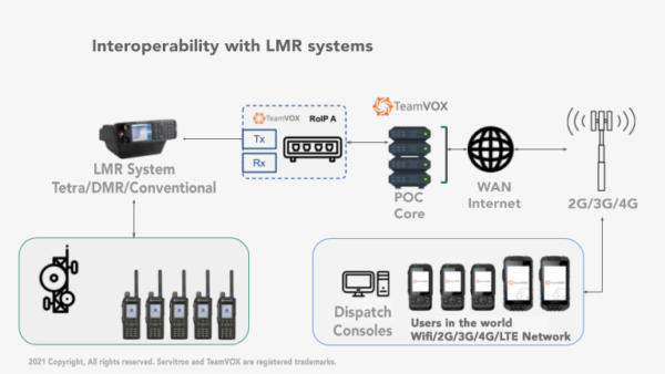 Gateway RoIP - TeamVOX